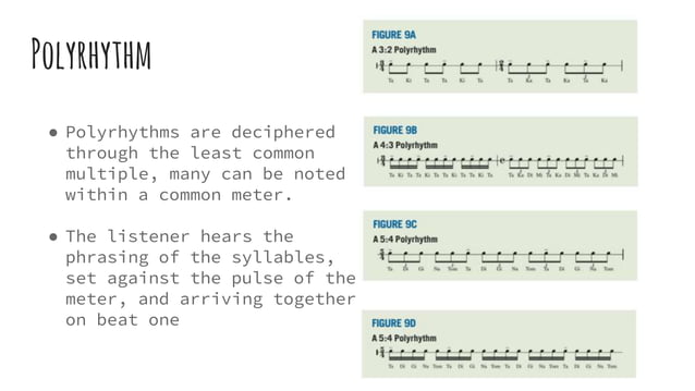 Solkattu | PPT | Free Download