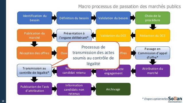 Webinar | Dématérialisation des marchés publics : comment s'y prendre…
