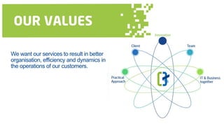 Career at Sollers Consulting | PPT