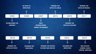 Career at Sollers Consulting | PPT