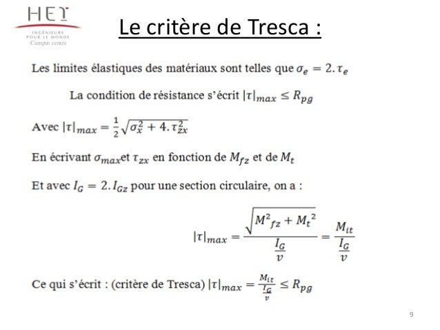 Sollicitations composées