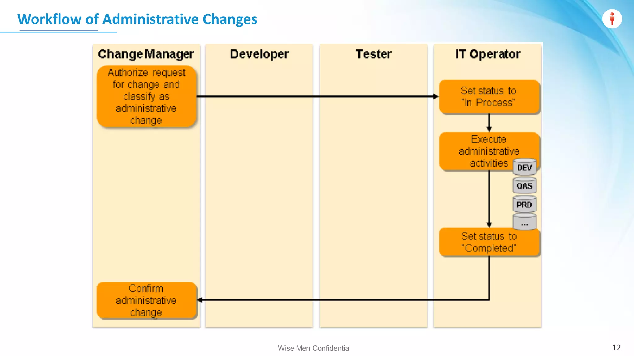 SolMan CHARM Webinar | PDF