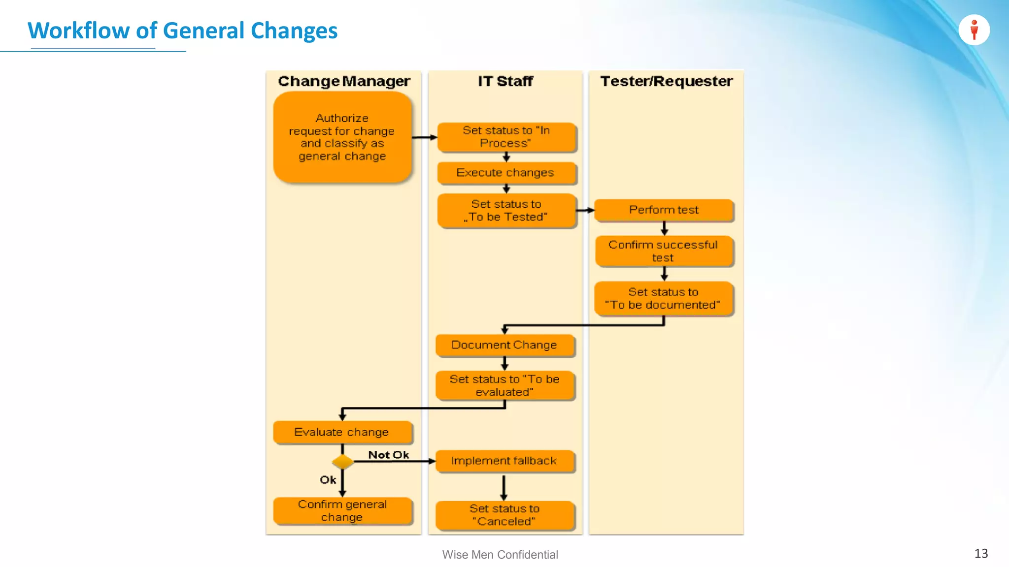 SolMan CHARM Webinar | PDF
