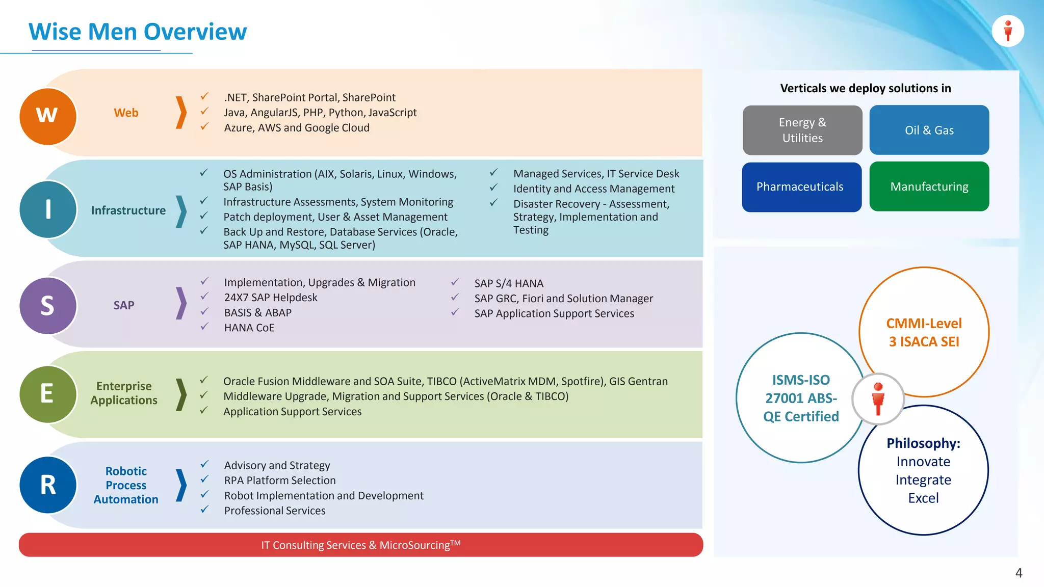 SolMan CHARM Webinar | PDF