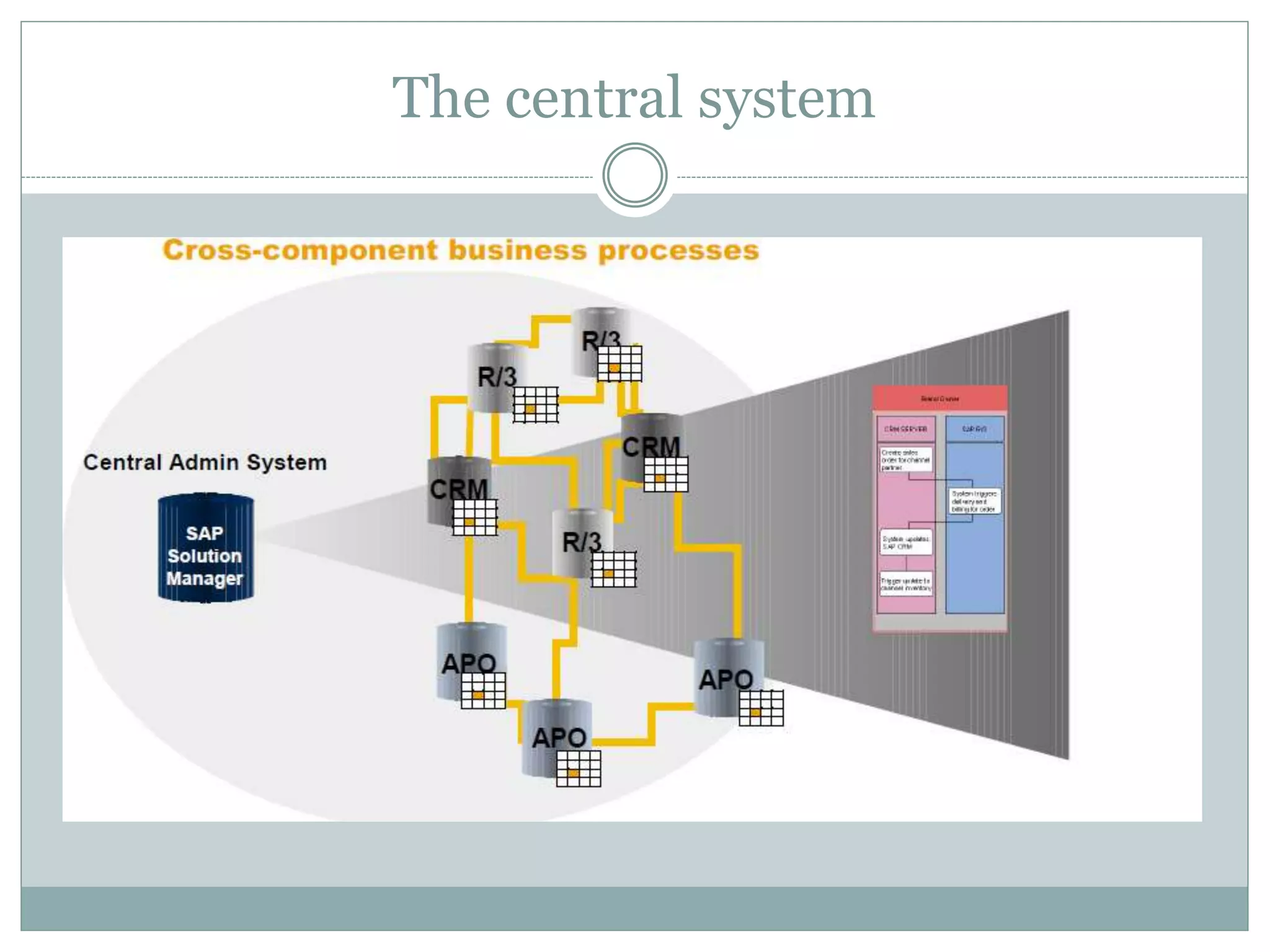 Solman_overview.pptx