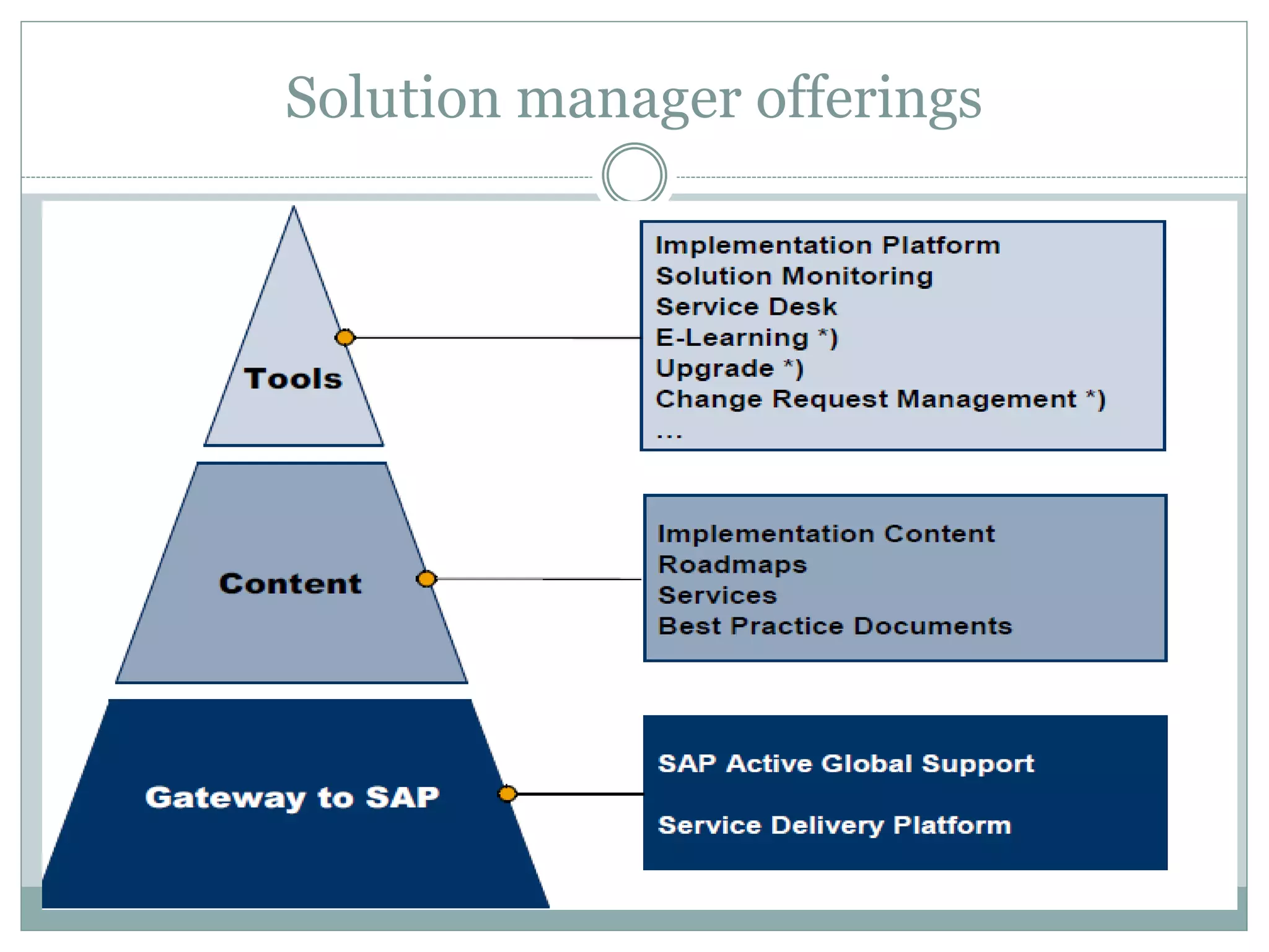 Solman_overview.pptx
