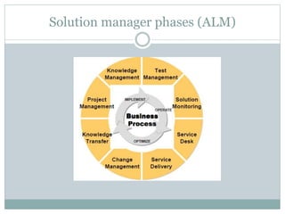Solman_overview.pptx