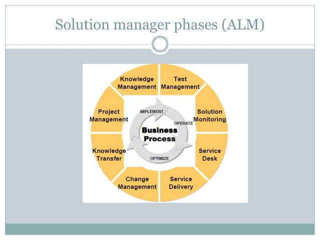 Solman_overview.pptx