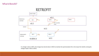 What is Retrofit in Solution Manager 7.2 | PPTX