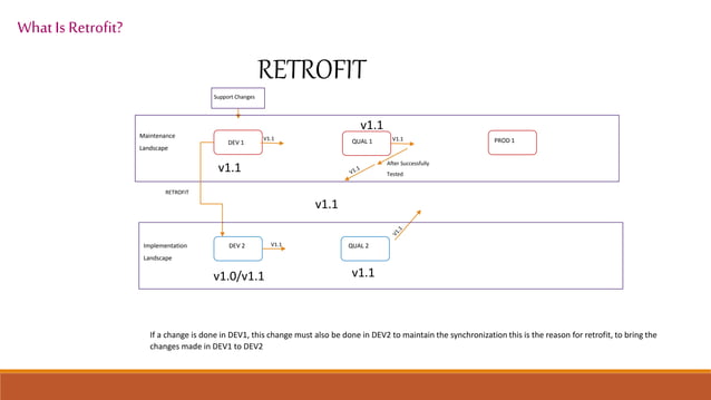 What is Retrofit in Solution Manager 7.2 | PPTX
