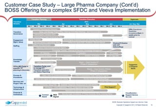 Soln deck business operations support services_final | PDF