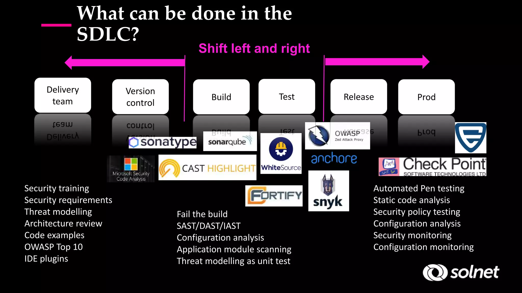 Solnet dev secops meetup | PPT