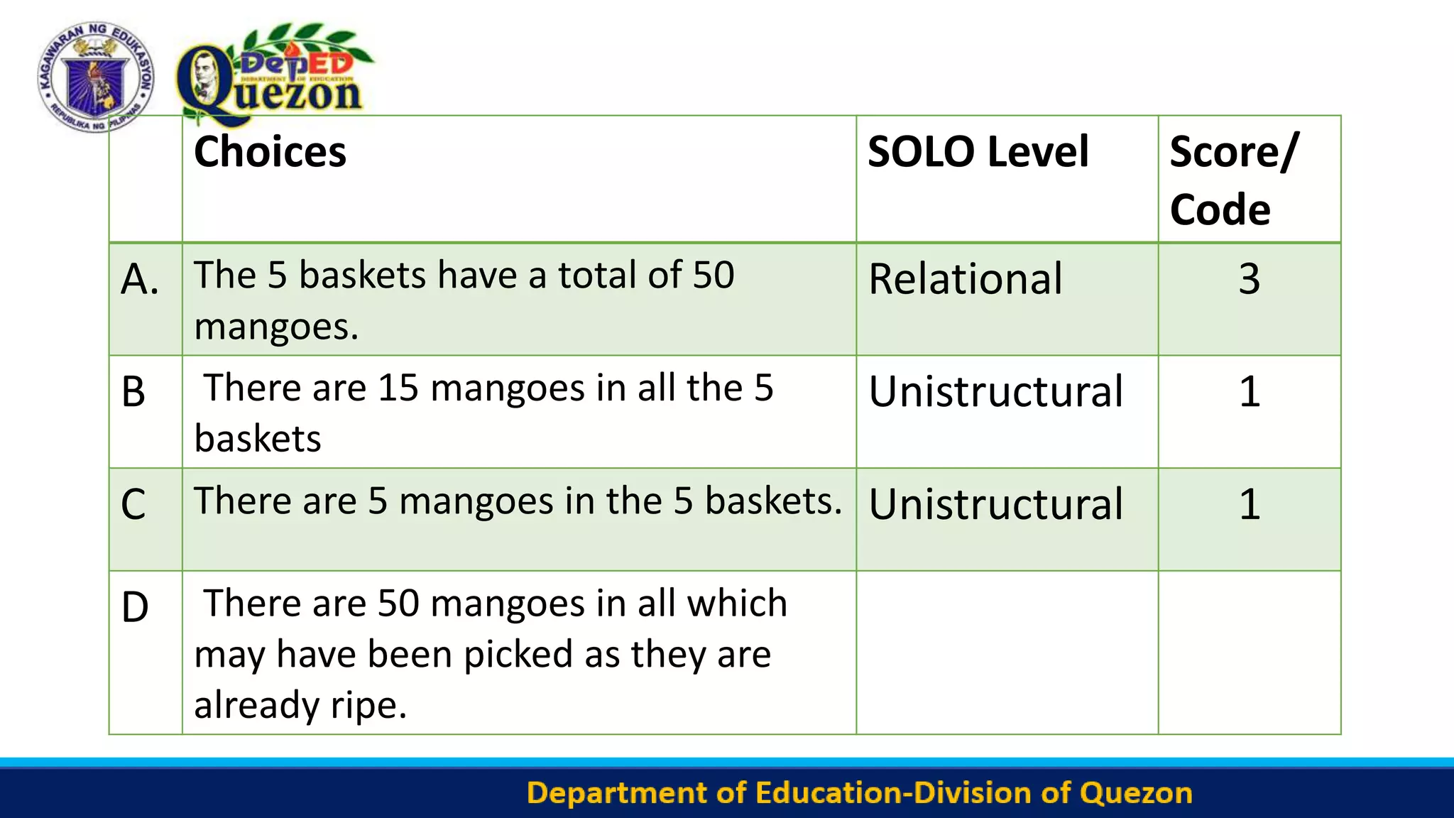 SOLO.pptx | Educational Assessment | Education