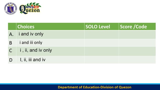 SOLO.pptx | Educational Assessment | Education