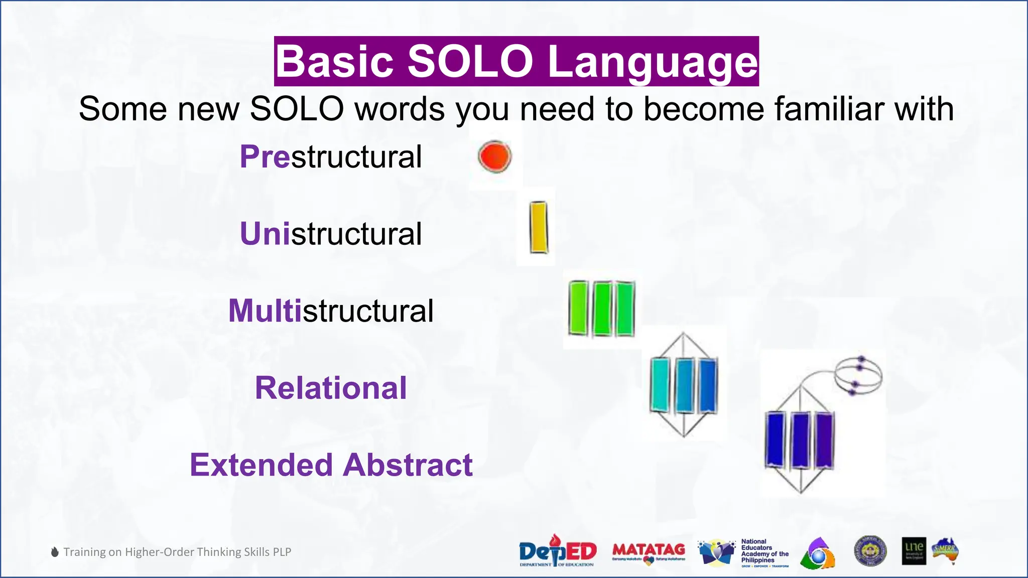 SOLO-and-HOTS-in-the-Classroom.pptx