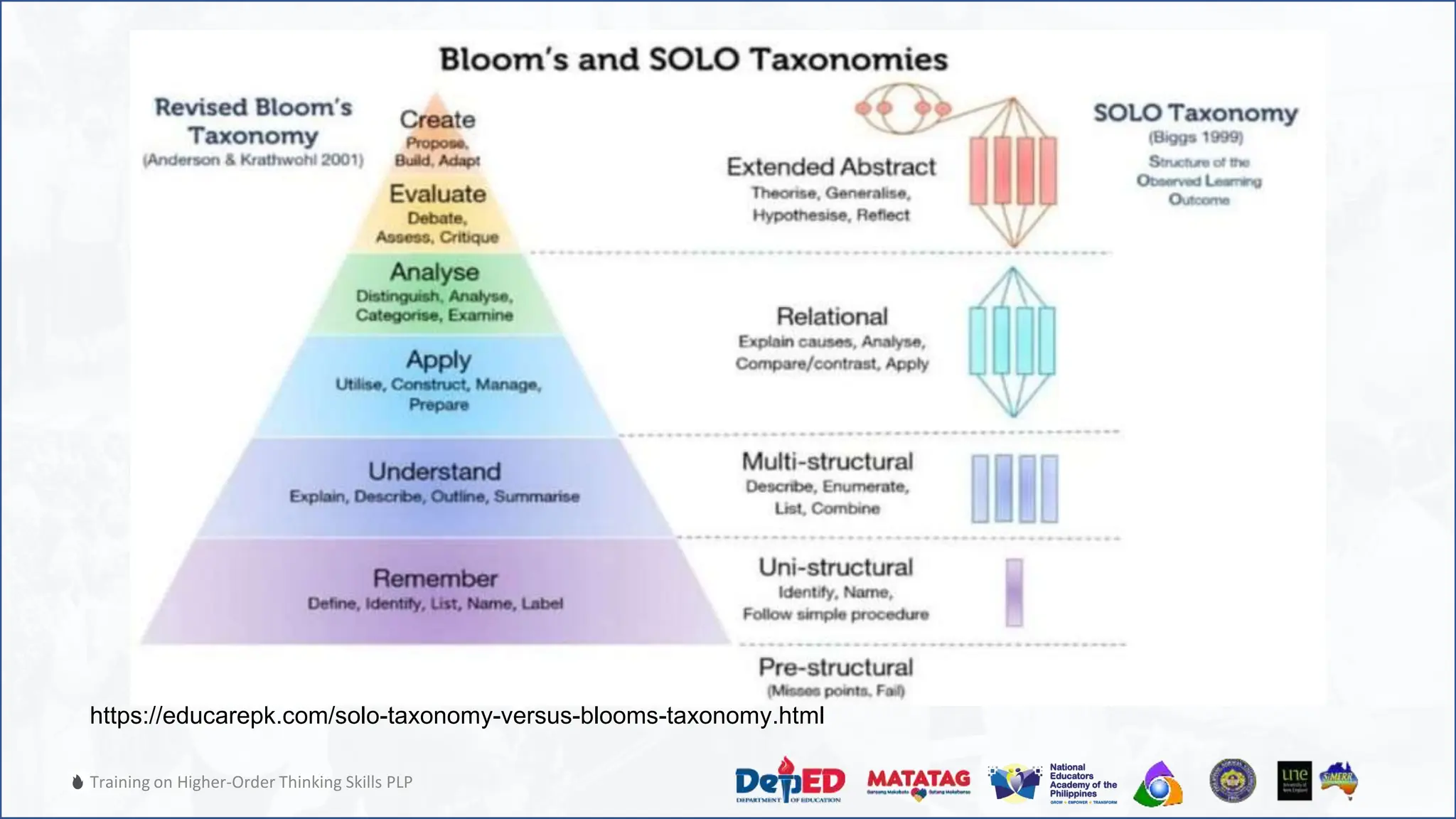 SOLO-and-HOTS-in-the-Classroom.pptx