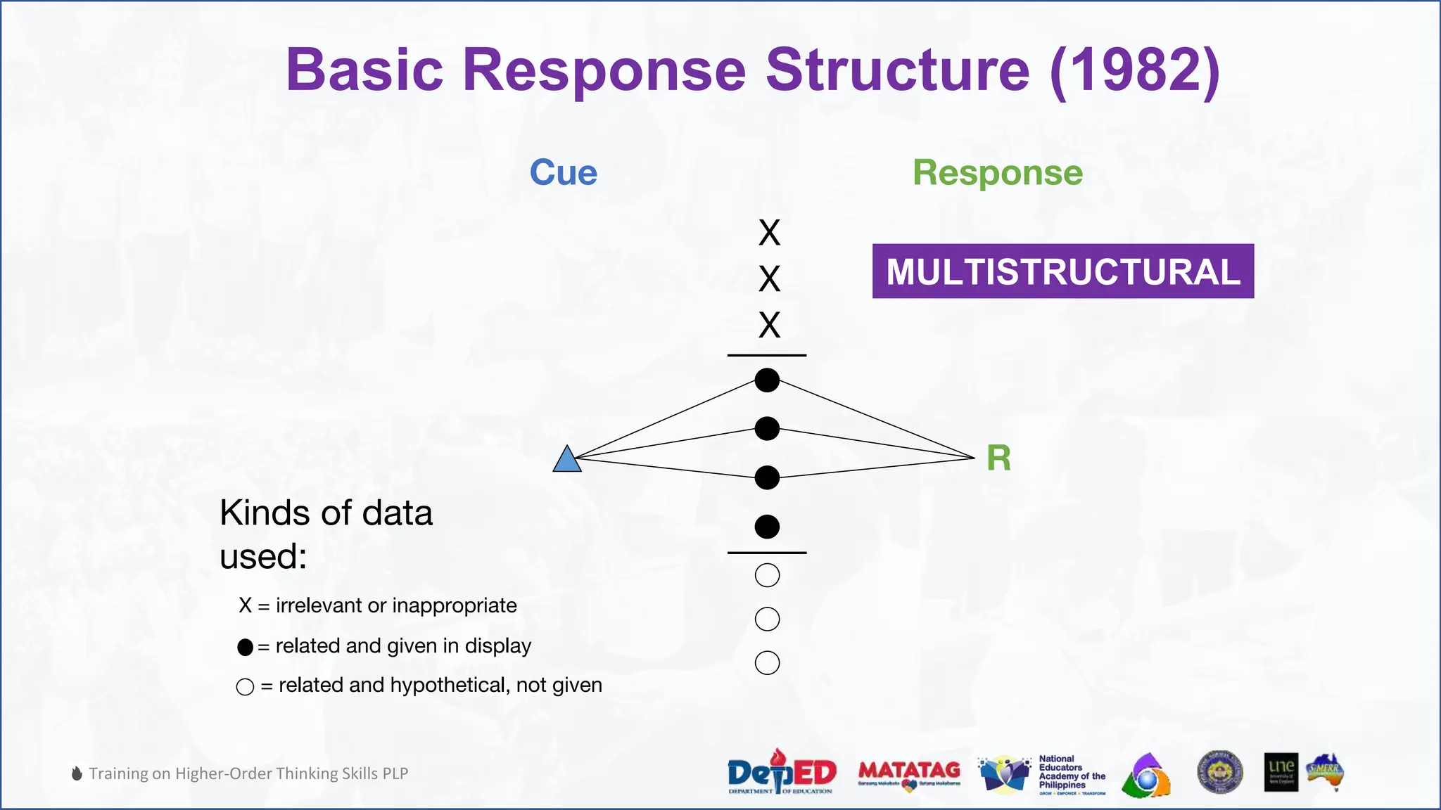 SOLO-and-HOTS-in-the-Classroom.pptx