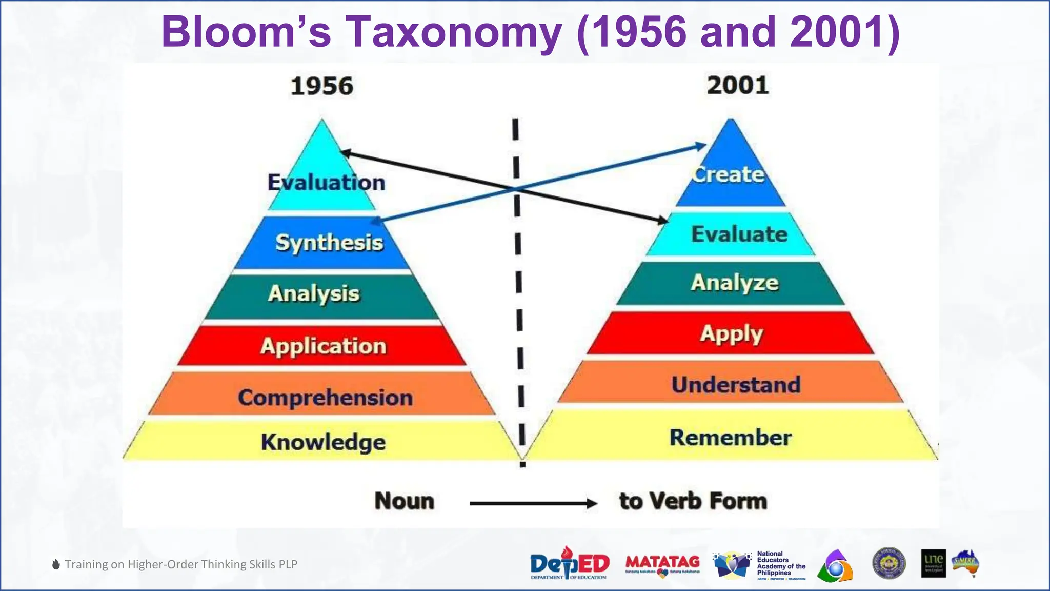 SOLO-and-HOTS-in-the-Classroom.pptx