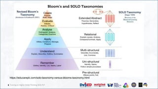 SOLO-and-HOTS-in-the-Classroom.pptx