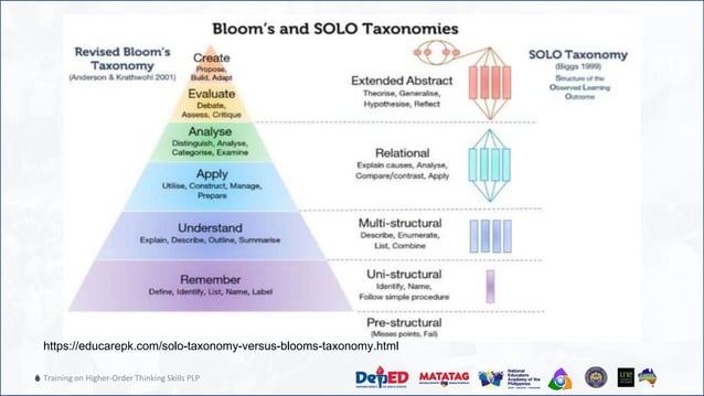 SOLO-and-HOTS-in-the-Classroom.pptx