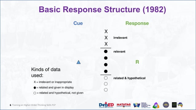 SOLO-and-HOTS-in-the-Classroom.pptx