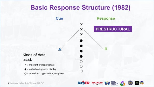 SOLO-and-HOTS-in-the-Classroom.pptx