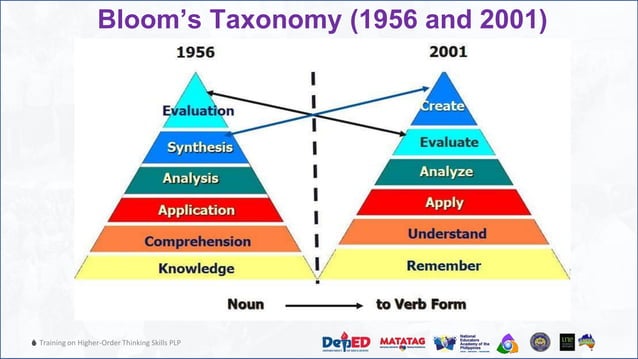 SOLO-and-HOTS-in-the-Classroom.pptx