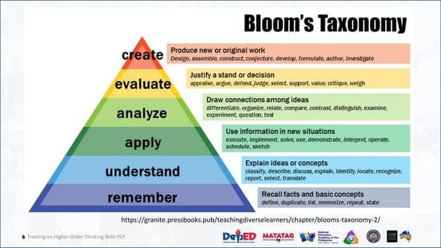 SOLO-and-HOTS-in-the-Classroom.pptx