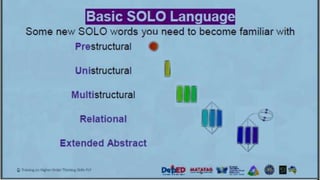 STRUCTURE OF THE OBSERVED LEARNING OUTCOME | PPTX