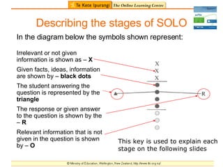 Solo Taxonomy | PPT