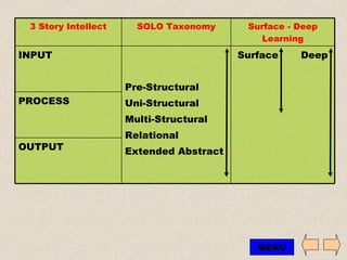 Solo Taxonomy | PPT