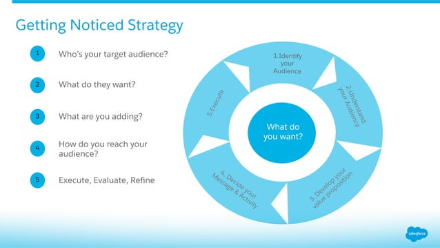 Solo Admins: Getting Your Work Noticed - Kerry Townsend & Jodi Wagner | PPT