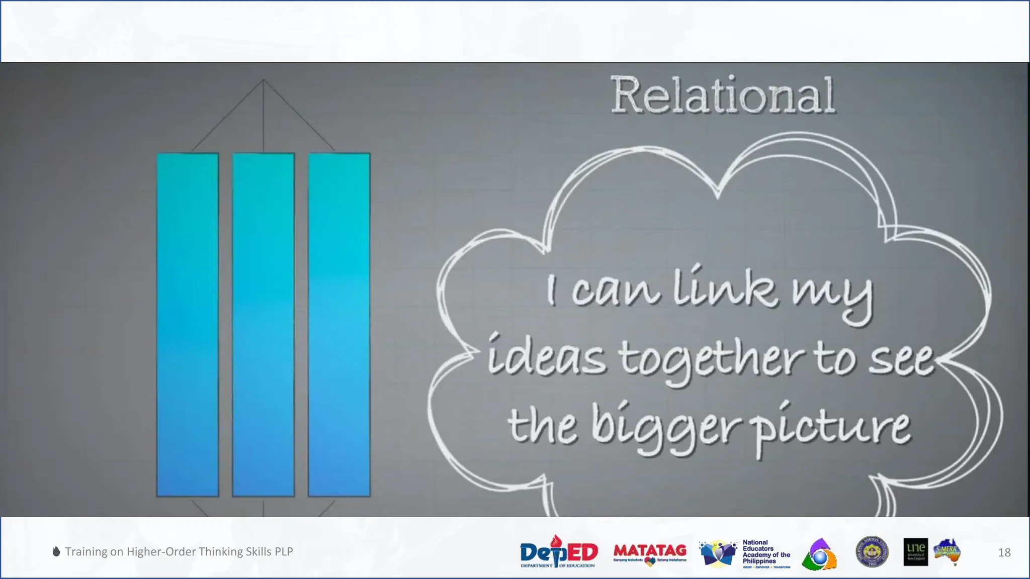 SOLO and HIGHER ORDER THINKING SKILLS in the Classroom.pptx