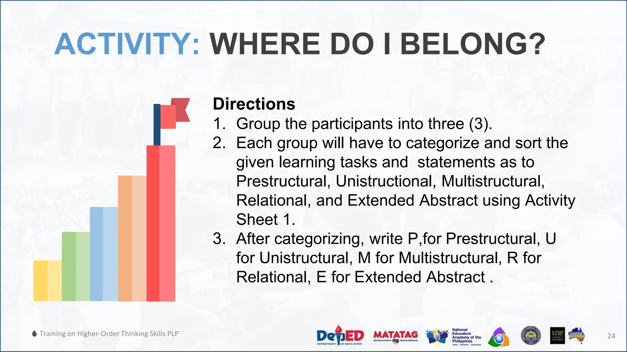 SOLO and HIGHER ORDER THINKING SKILLS in the Classroom.pptx
