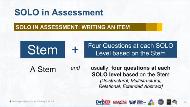 SOLO and HIGHER ORDER THINKING SKILLS in the Classroom.pptx
