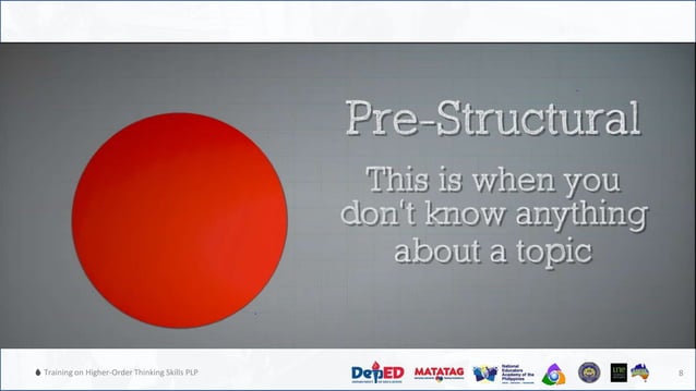 SOLO and HIGHER ORDER THINKING SKILLS in the Classroom.pptx