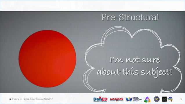 SOLO and HIGHER ORDER THINKING SKILLS in the Classroom.pptx