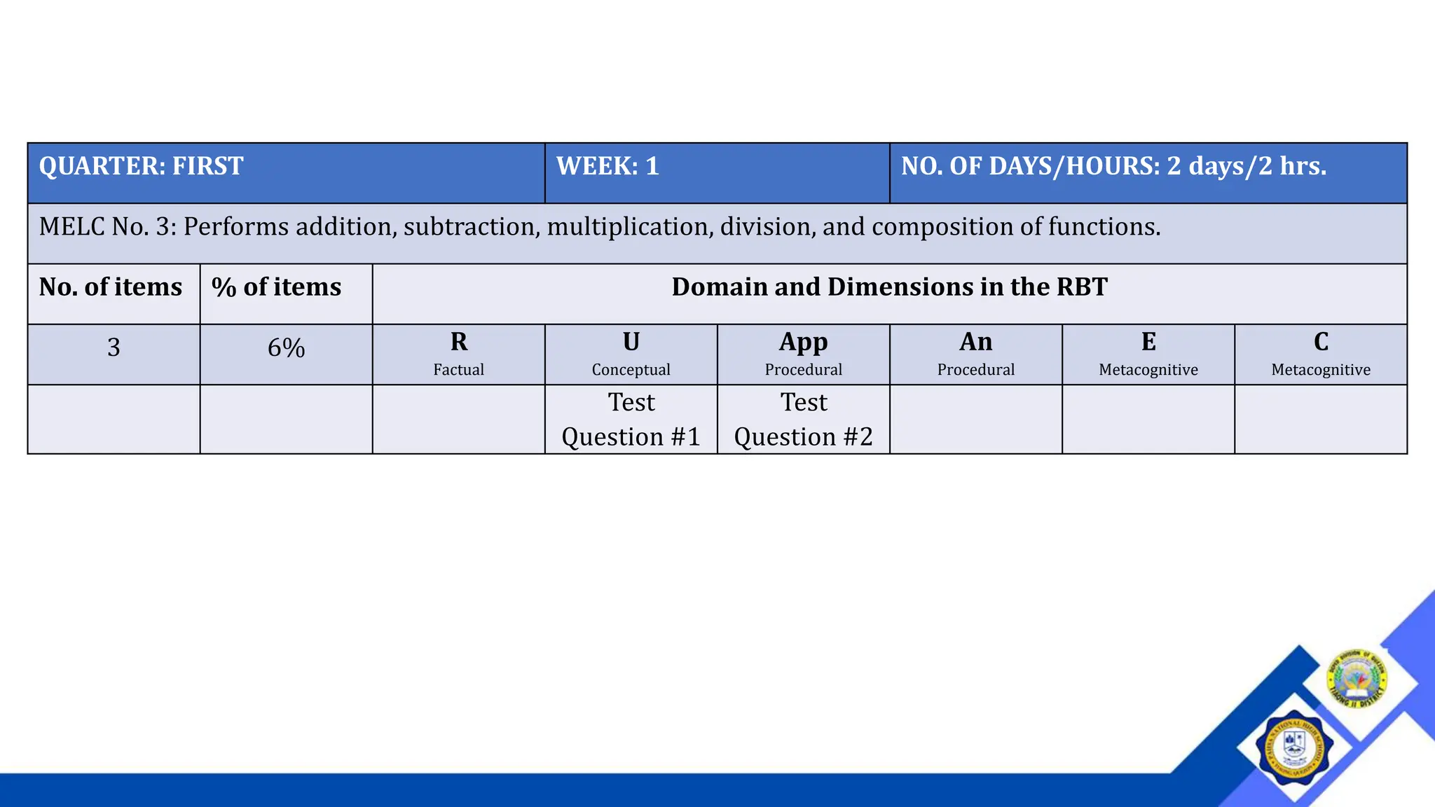 SOLO FRAMEWORK QUESTION GEN. MATHEMATICS | PPTX