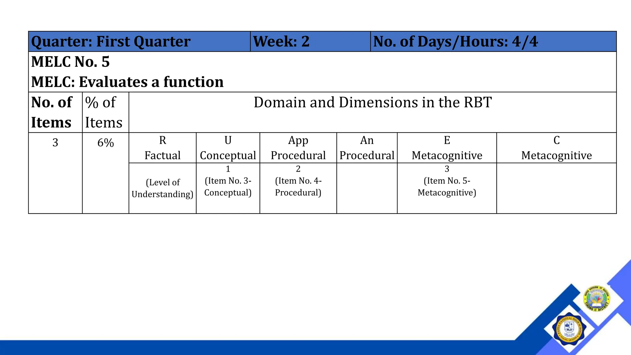 SOLO FRAMEWORK QUESTION GEN. MATHEMATICS | PPTX
