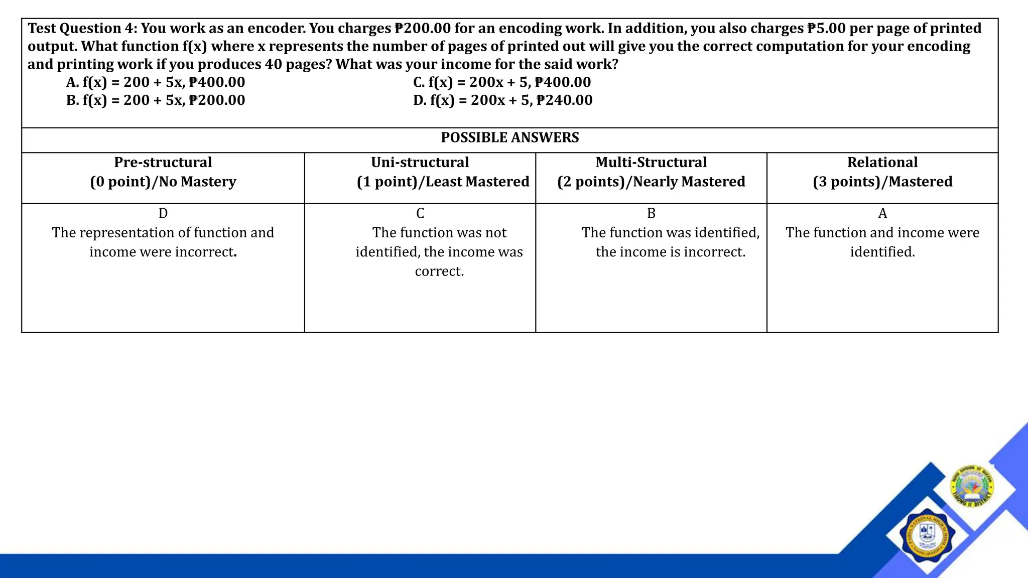 SOLO FRAMEWORK QUESTION GEN. MATHEMATICS | PPTX