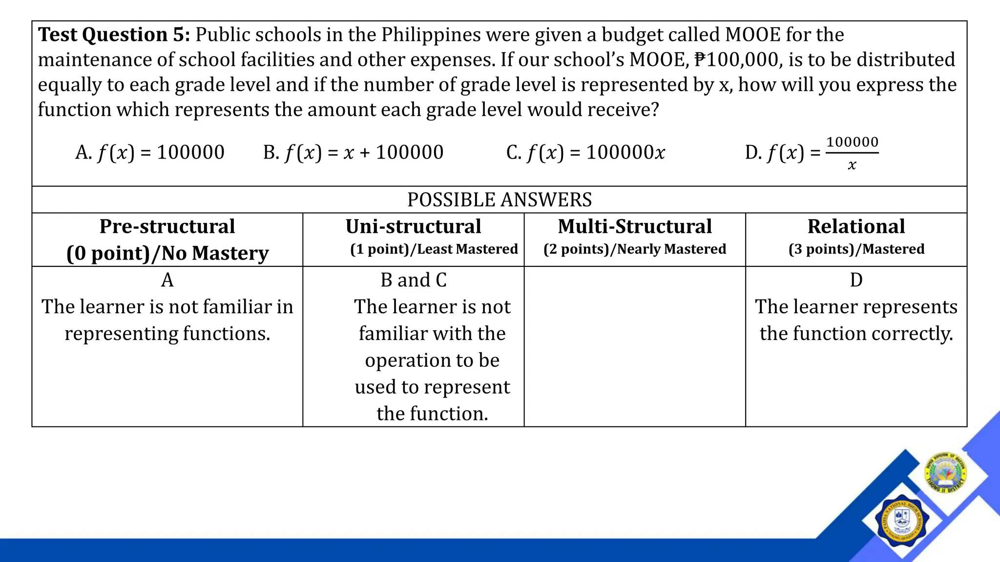 SOLO FRAMEWORK QUESTION GEN. MATHEMATICS | PPTX