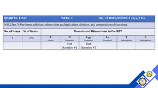 SOLO FRAMEWORK QUESTION GEN. MATHEMATICS | PPTX