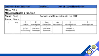 SOLO FRAMEWORK QUESTION GEN. MATHEMATICS | PPTX