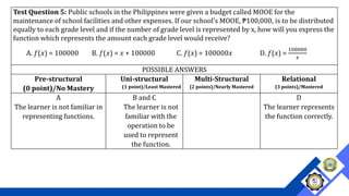 SOLO FRAMEWORK QUESTION GEN. MATHEMATICS | PPTX
