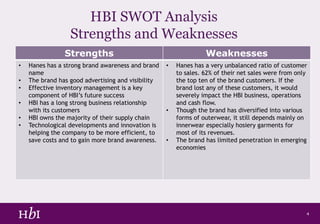 Strategic Planing HBI | PPTX | Apparel Industry | Industries