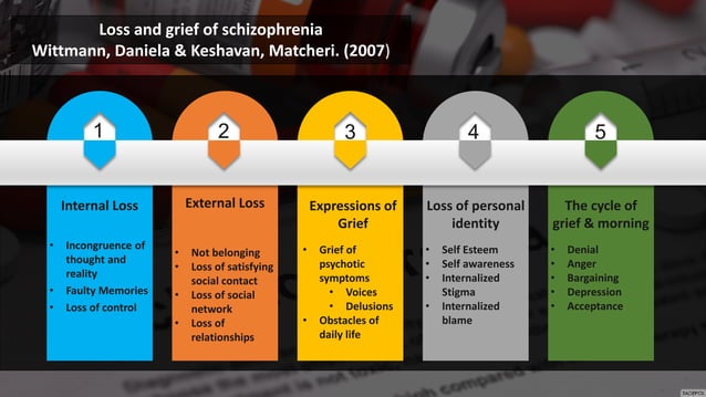 Psychological case study of the film The Soloist | PPTX | Mental Health ...