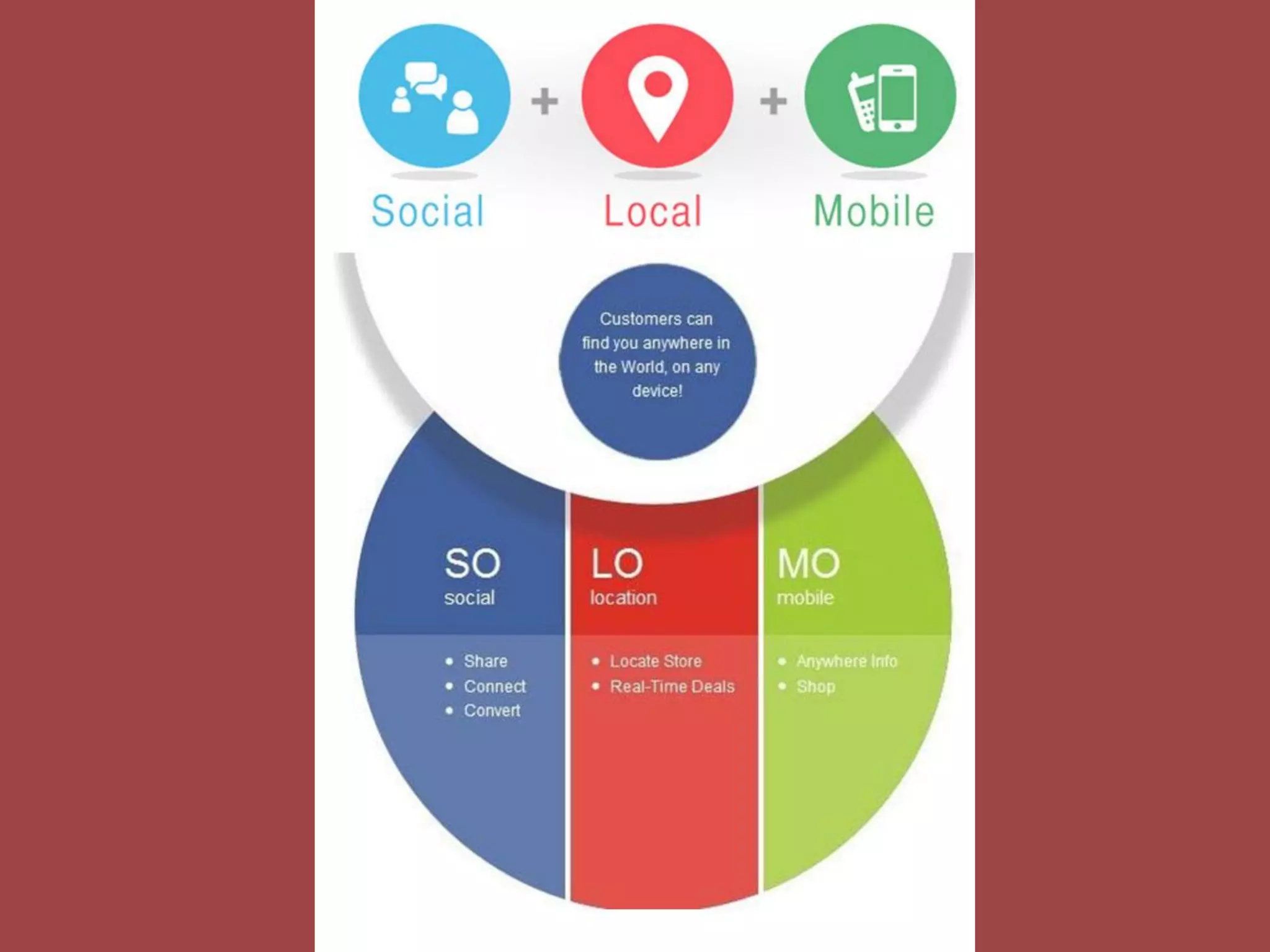 SoLoMo assignment | PDF