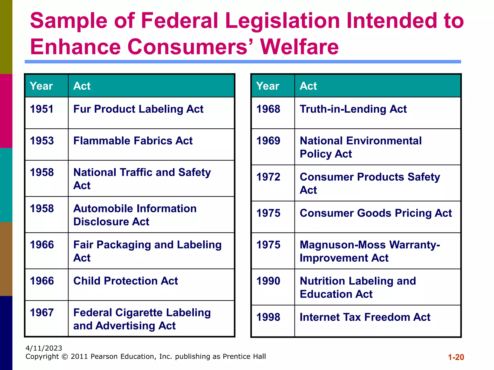 solomon_cb09_ppt_01.ppt