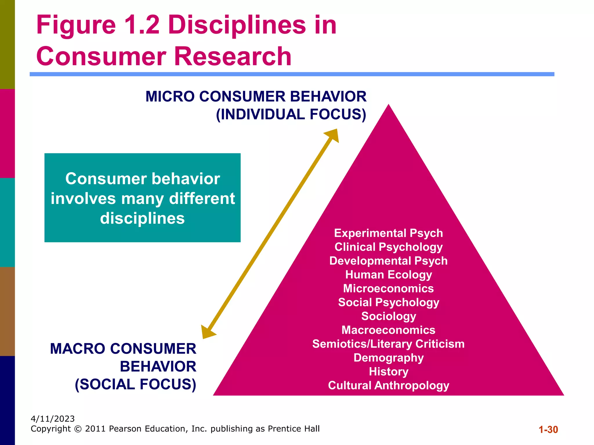 solomon_cb09_ppt_01.ppt