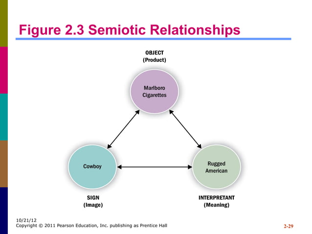 Solomon cb09 ppt_02 | PPT